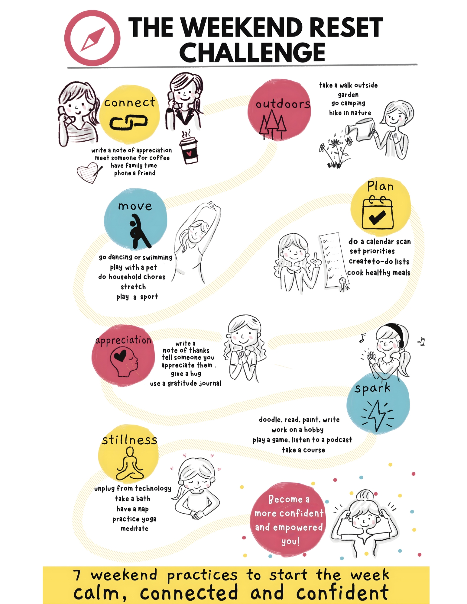 The Weekend Reset Challenge Infographics - The Weekend Reset Challenge